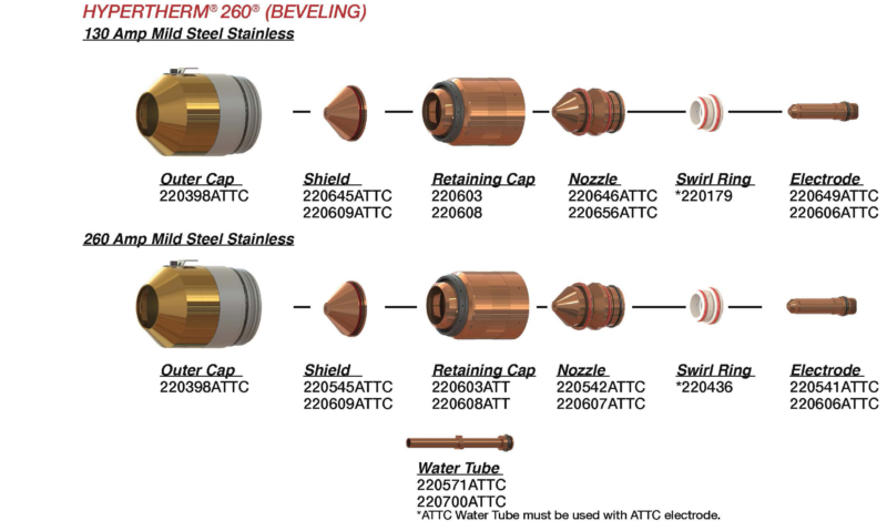 Hypertherm – ATTC (ASIAN)