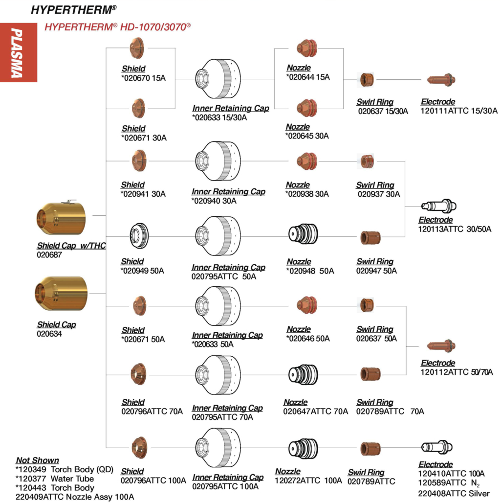Hypertherm – ATTC (ASIAN)