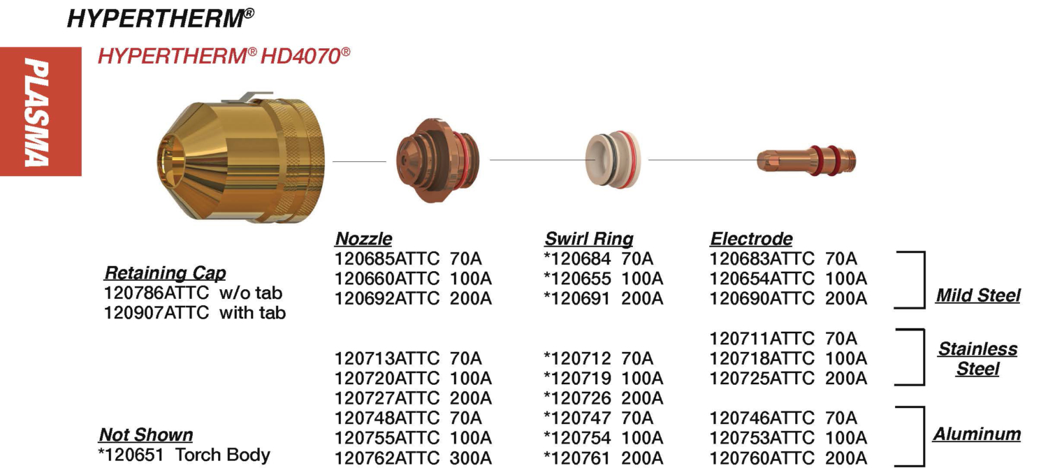 Hypertherm – ATTC (ASIAN)