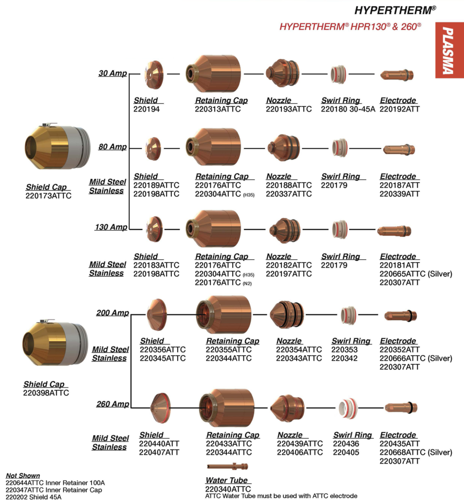 Hypertherm – ATTC (ASIAN)