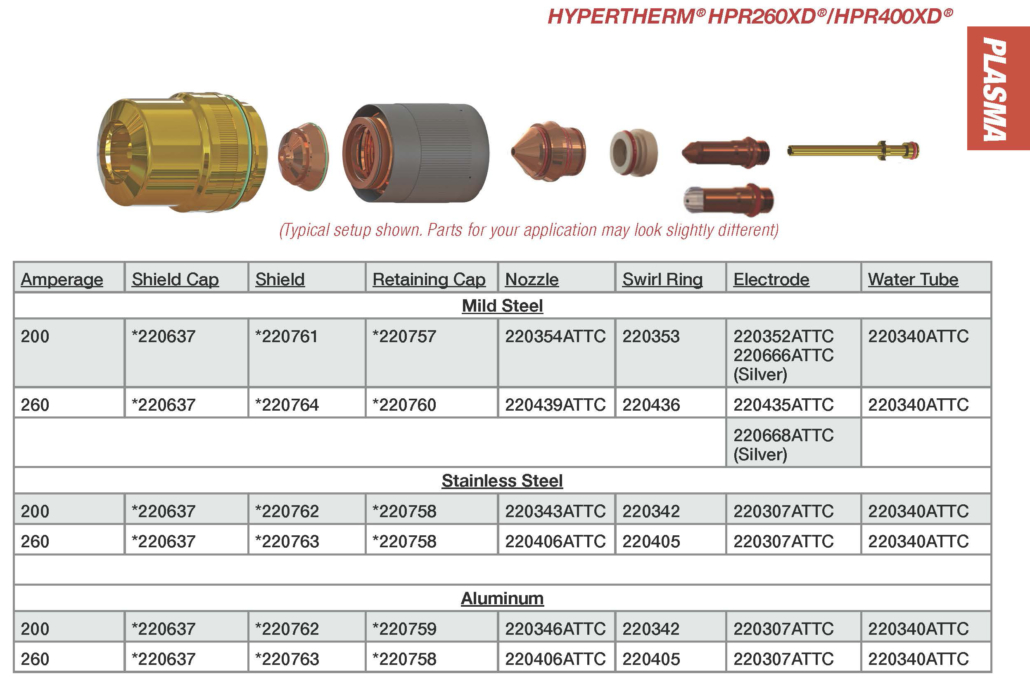 Hypertherm – ATTC (ASIAN)