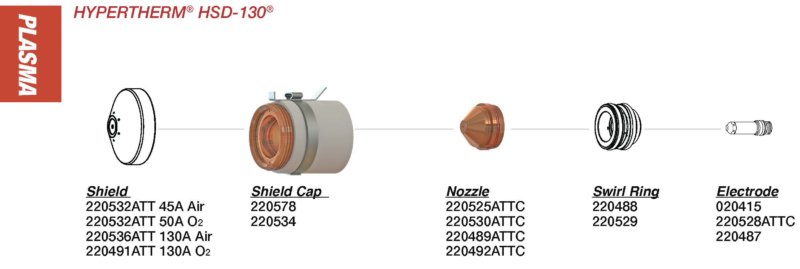 Hypertherm – ATTC (ASIAN)