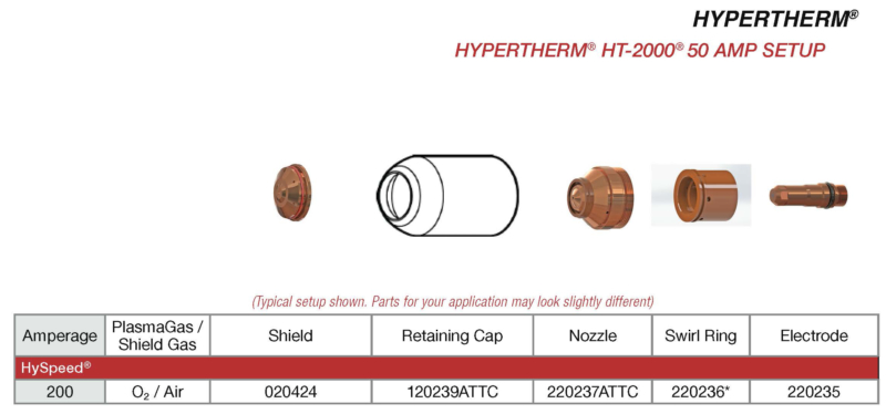 Hypertherm – ATTC (ASIAN)