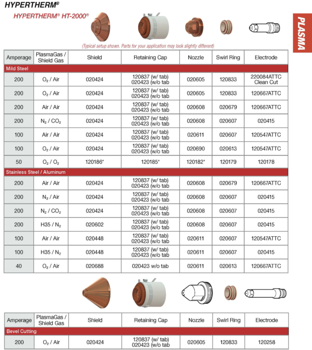 Hypertherm – ATTC (ASIAN)