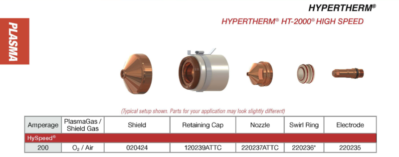 Hypertherm – ATTC (ASIAN)