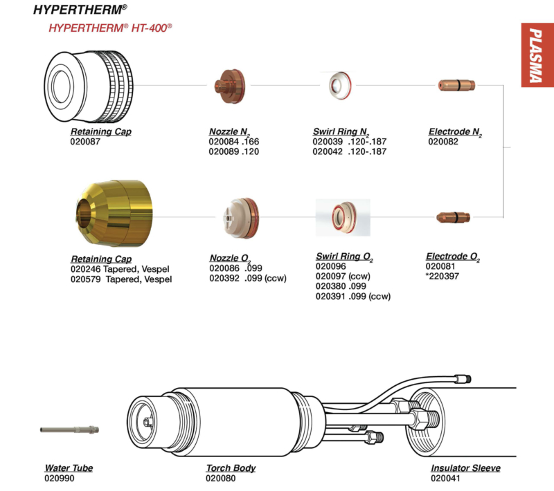 Hypertherm – ATTC (ASIAN)