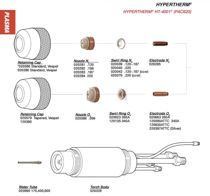 Hypertherm – ATTC (ASIAN)