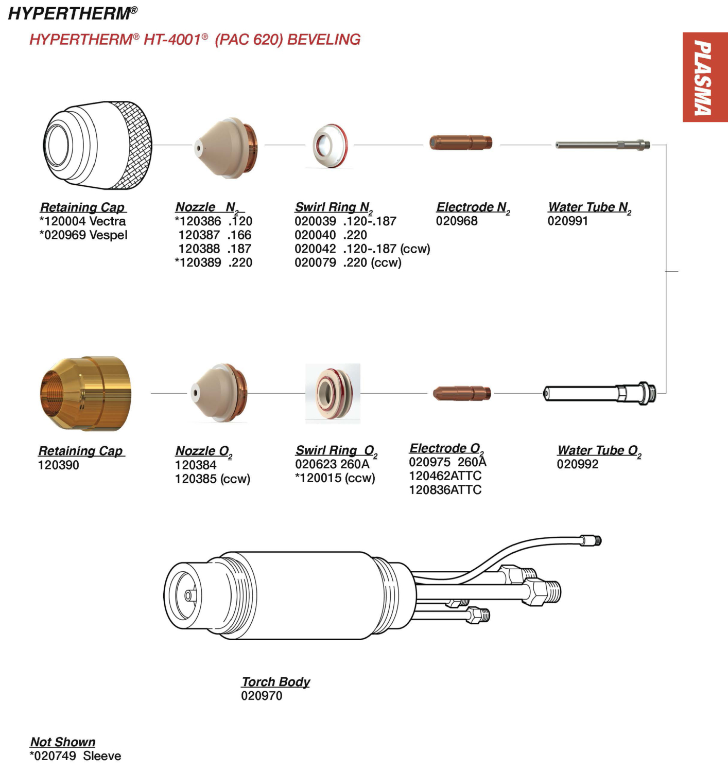 Hypertherm – ATTC (ASIAN)