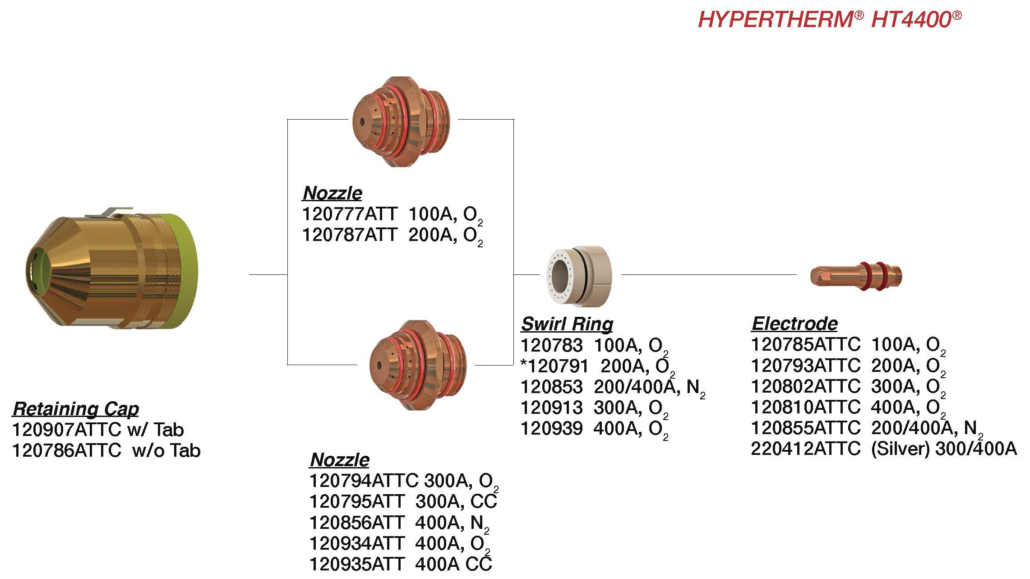 Hypertherm – ATTC (ASIAN)