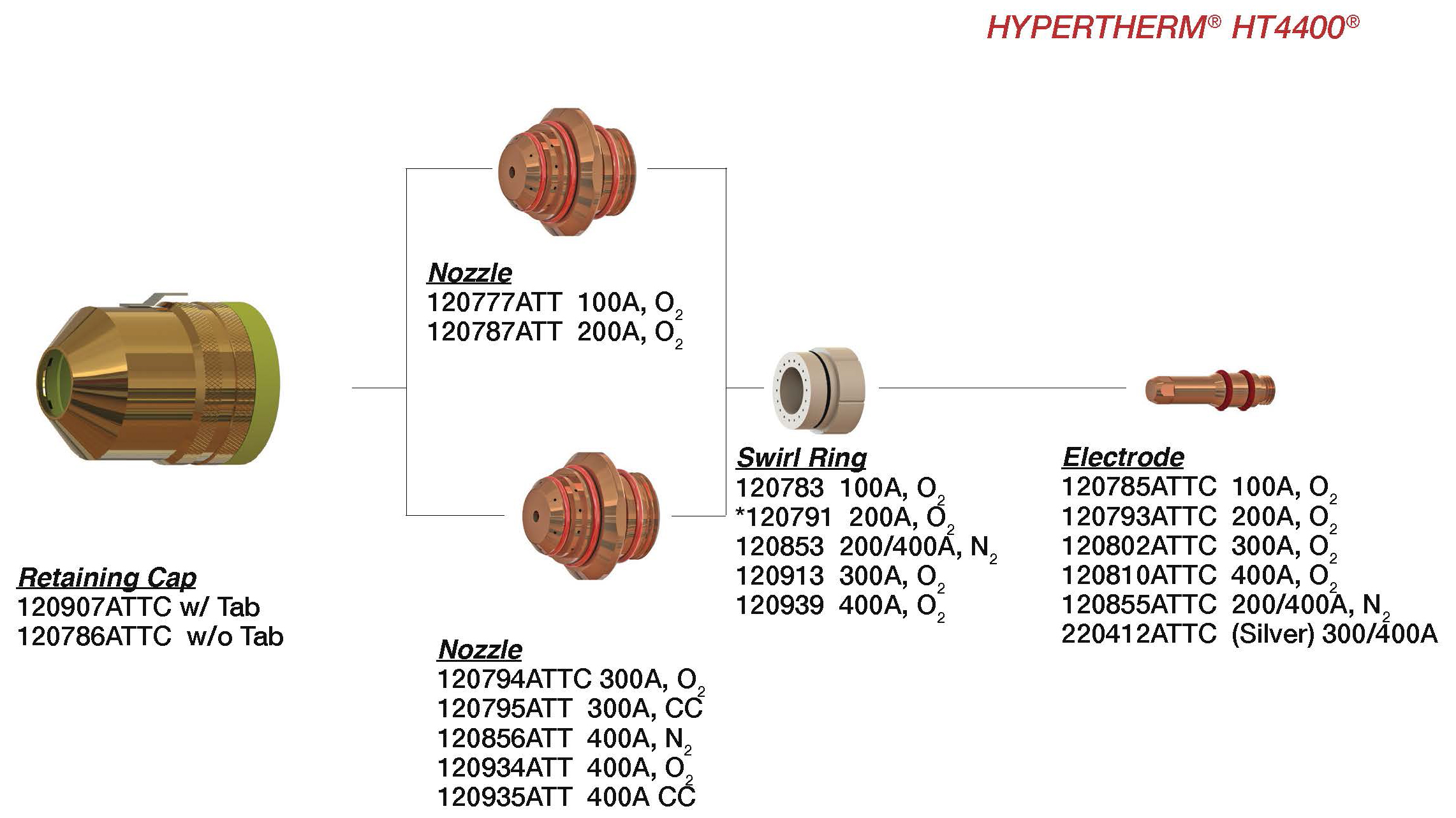 Hypertherm – ATTC (ASIAN)