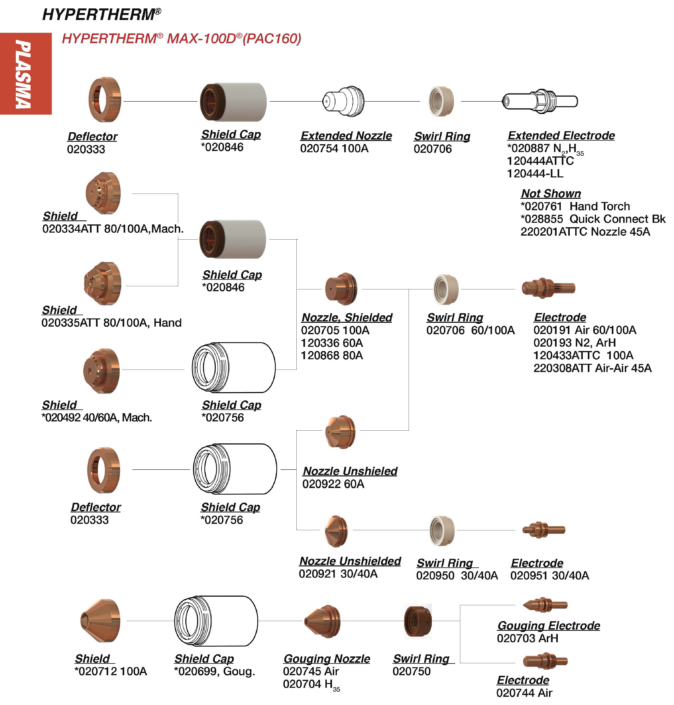 Hypertherm – ATTC (ASIAN)