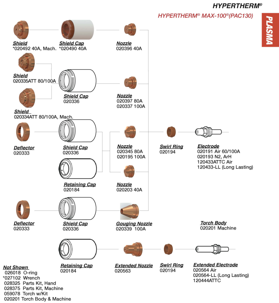 Hypertherm – ATTC (ASIAN)