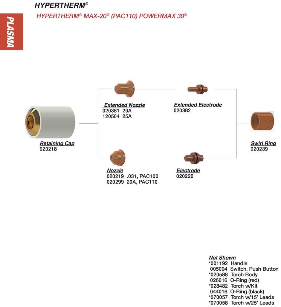 Hypertherm – ATTC (ASIAN)