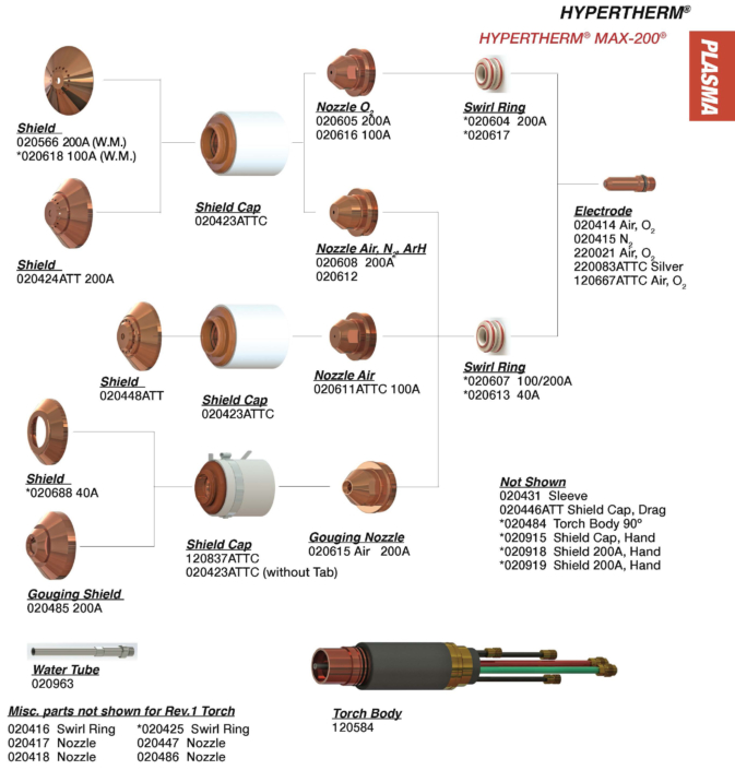 Hypertherm – ATTC (ASIAN)
