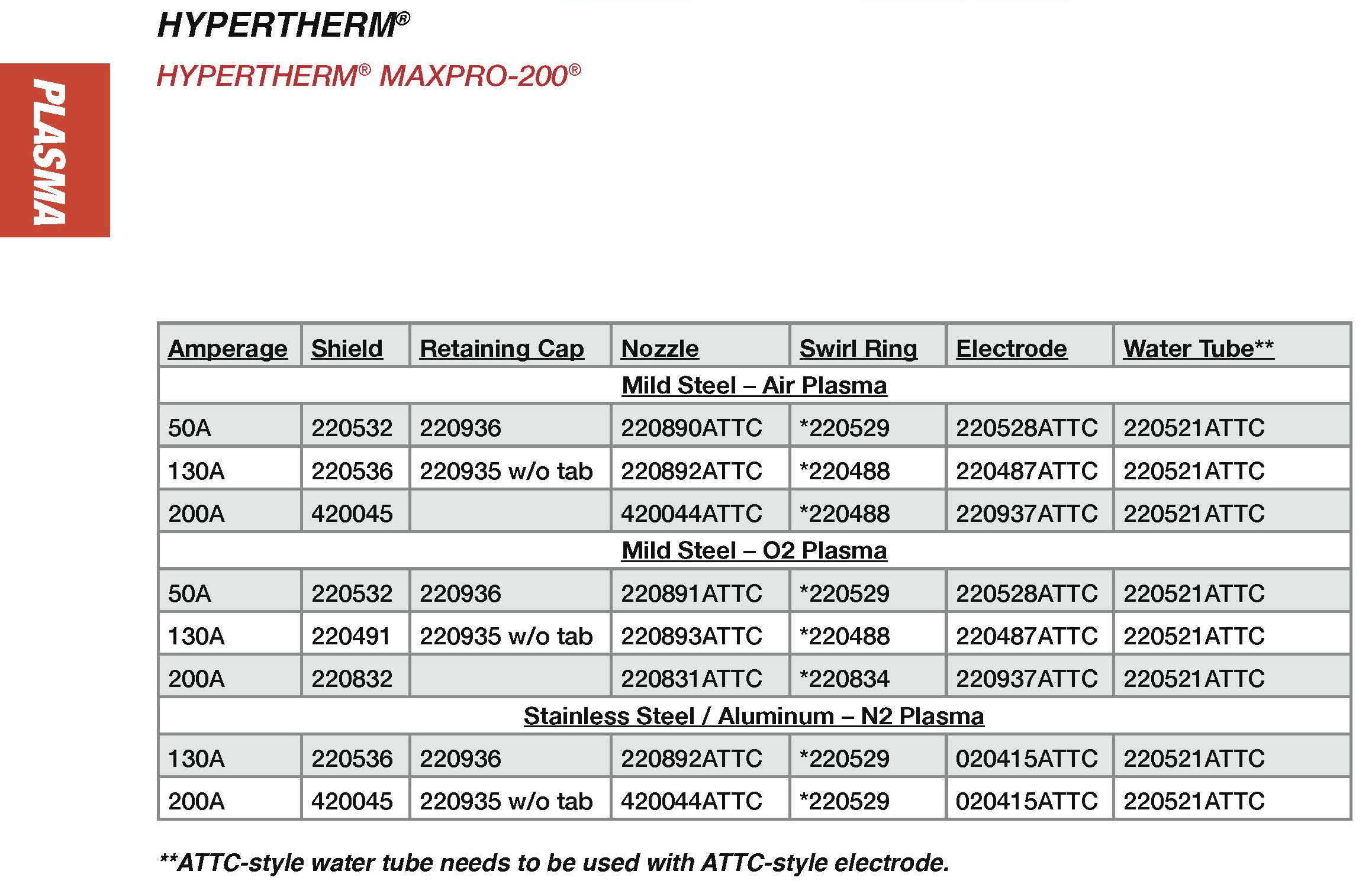 Hypertherm – ATTC (ASIAN)