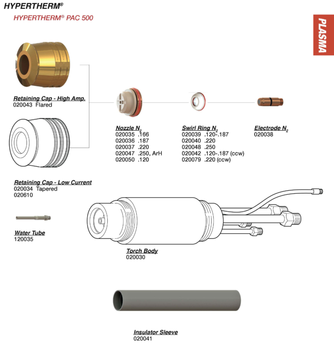 Hypertherm – ATTC (ASIAN)