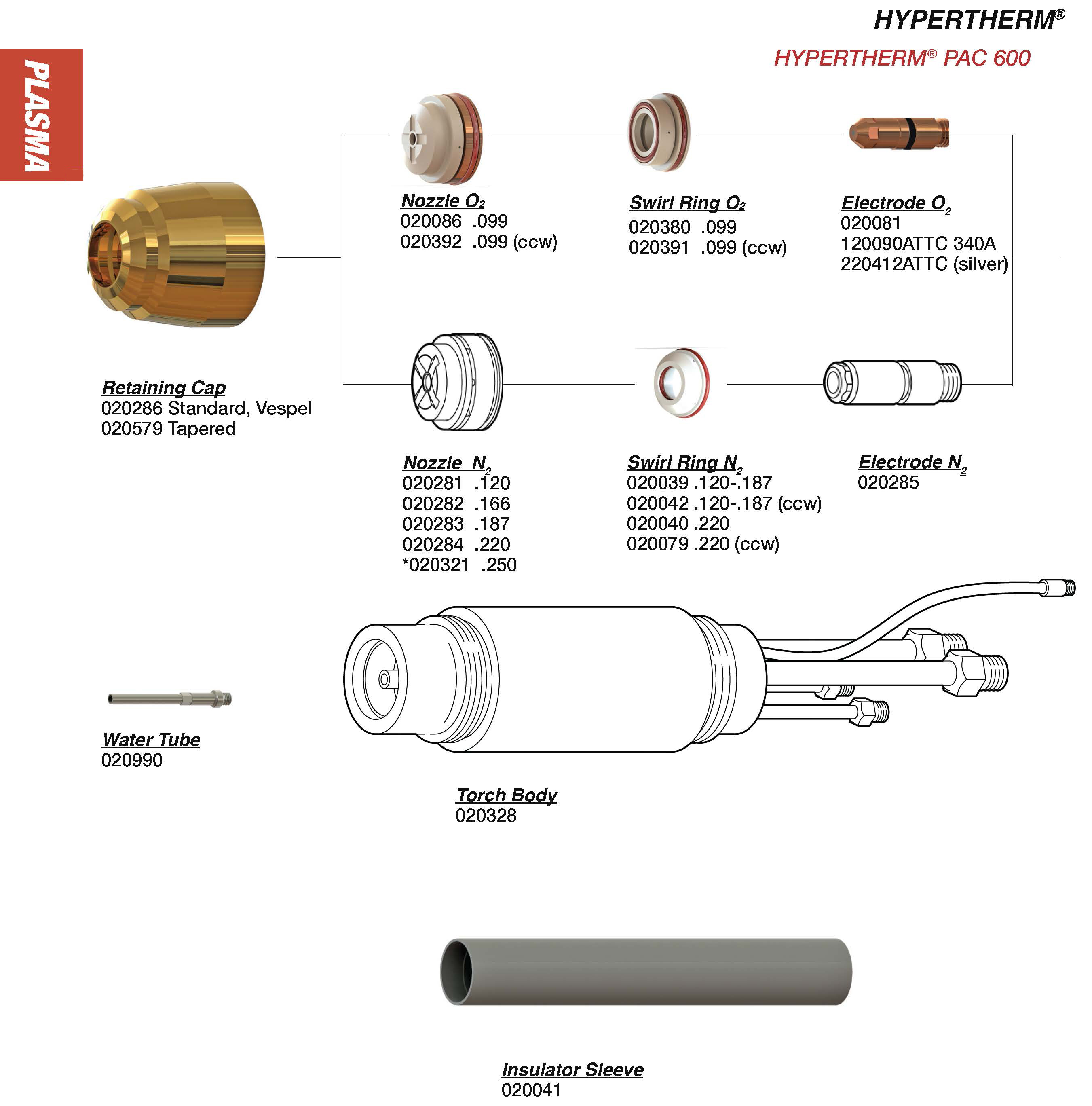 Hypertherm – ATTC (ASIAN)