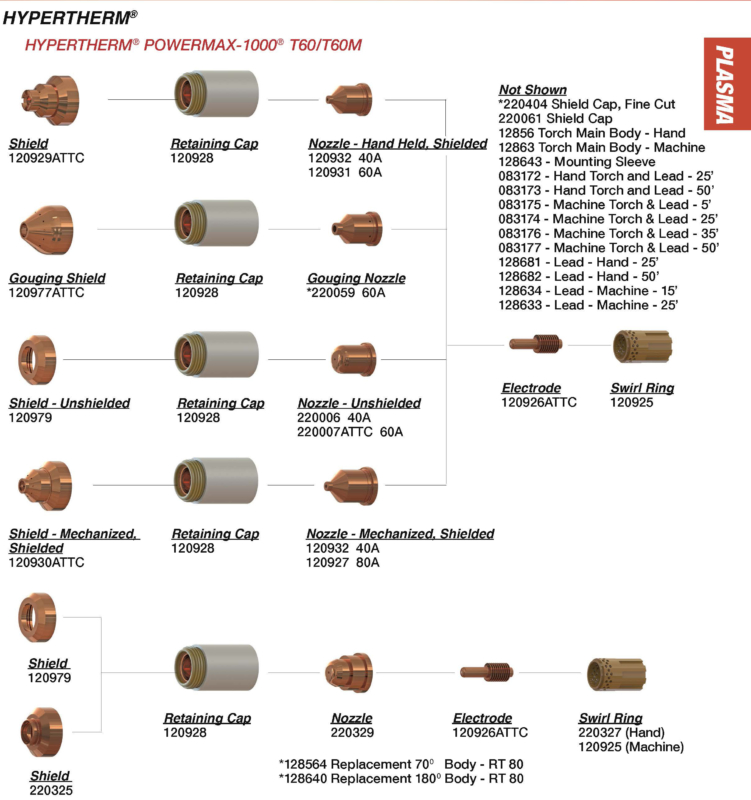 Hypertherm – ATTC (ASIAN)