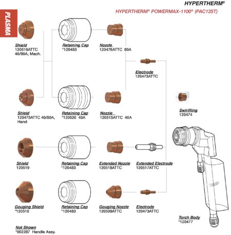 Hypertherm – ATTC (ASIAN)
