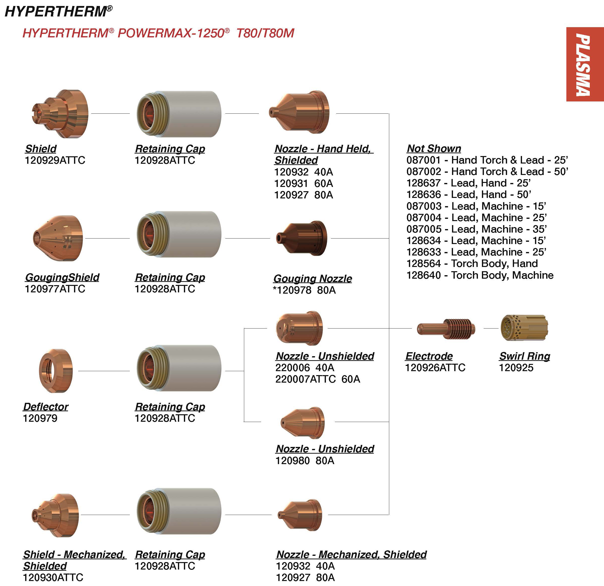 Hypertherm – ATTC (ASIAN)