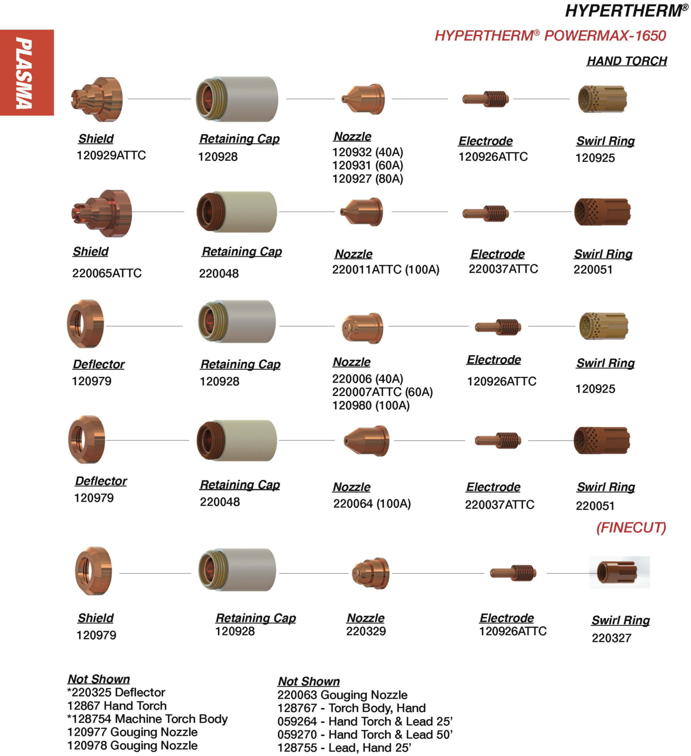 Hypertherm – ATTC (ASIAN)