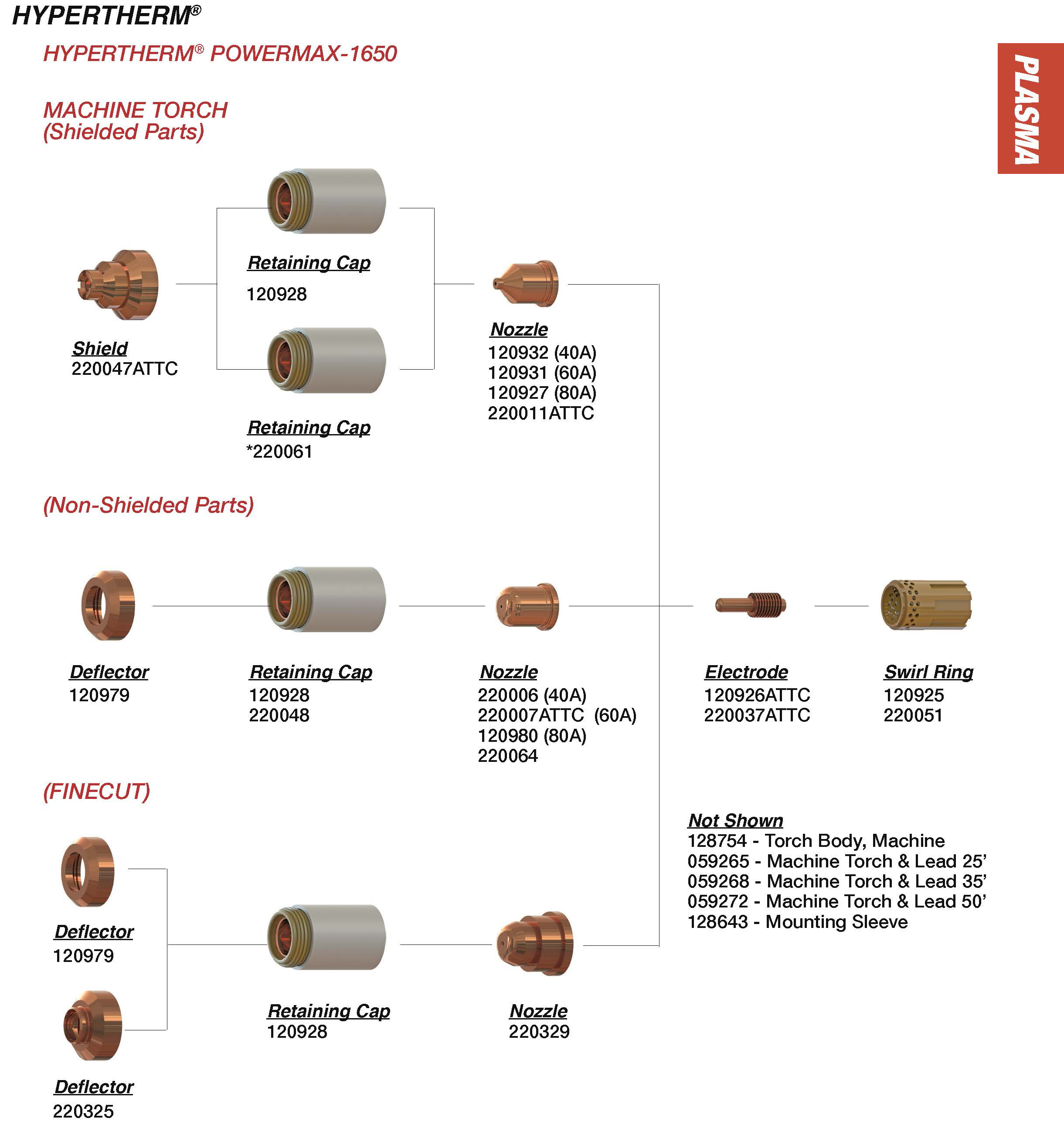 Hypertherm – ATTC (ASIAN)
