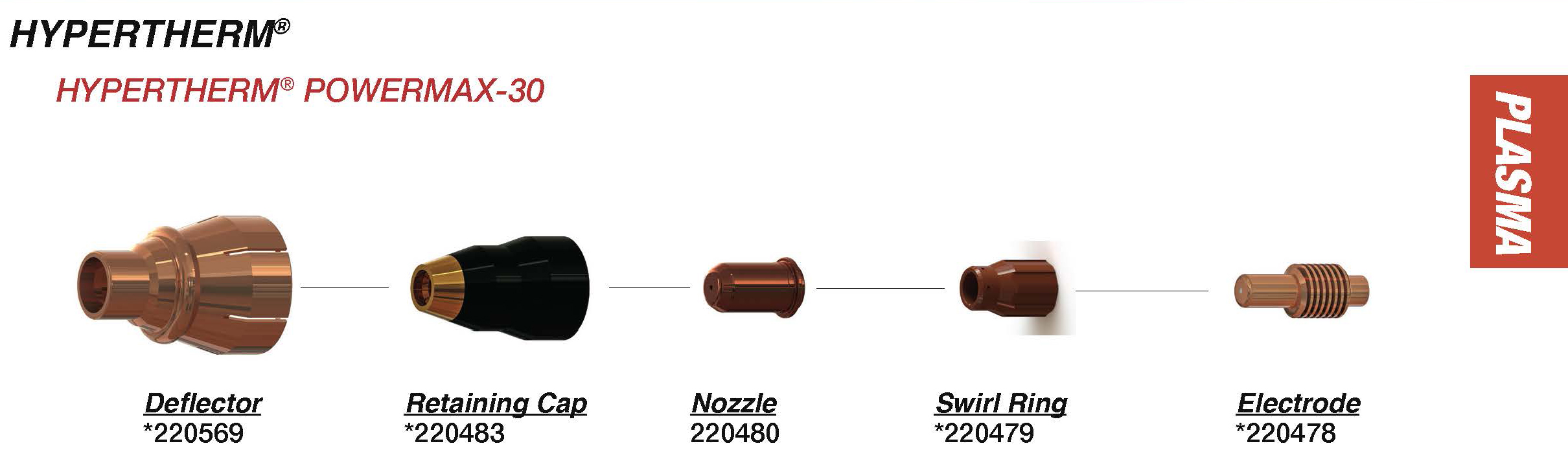 Hypertherm – ATTC (ASIAN)