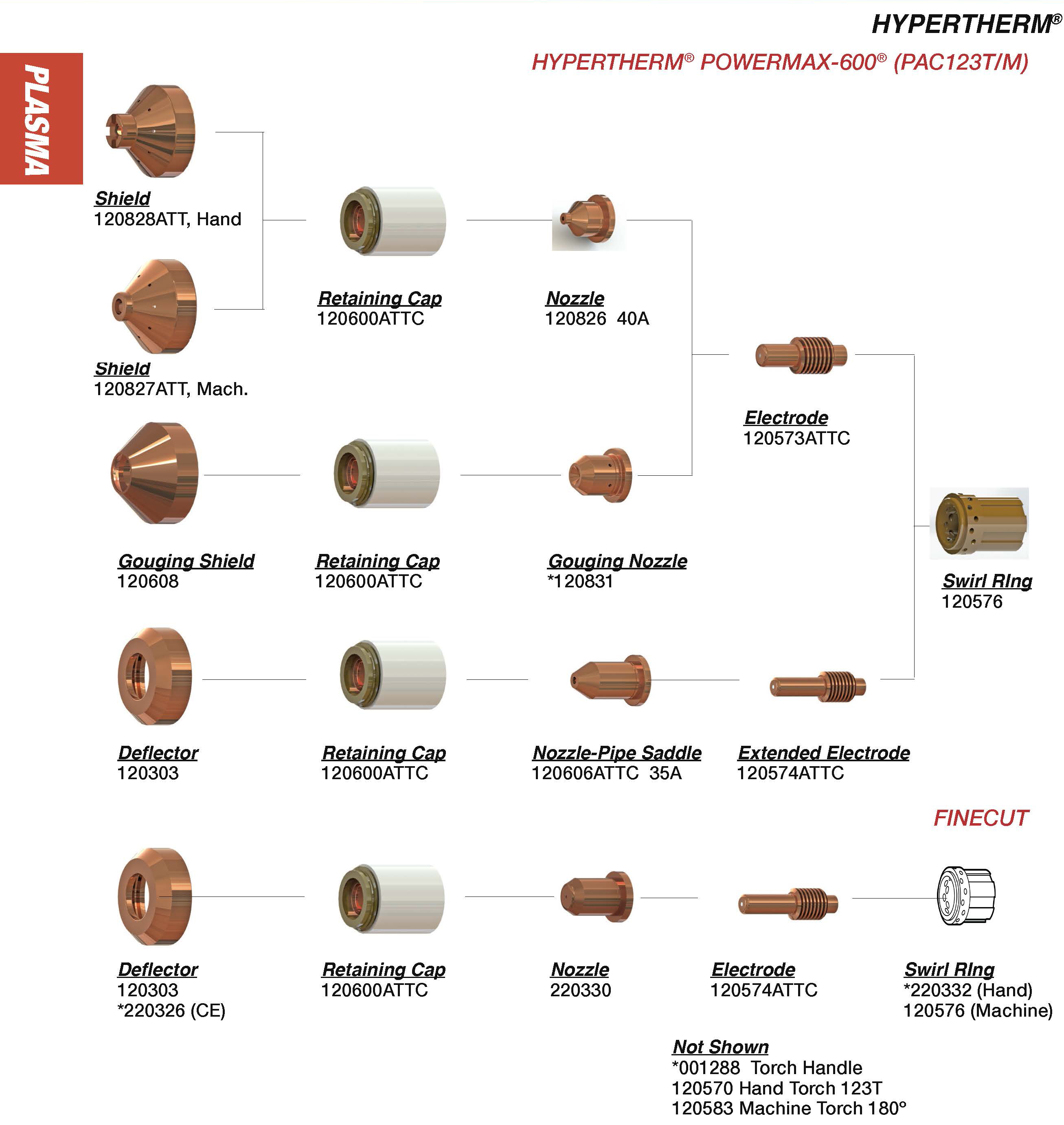 Hypertherm – ATTC (ASIAN)