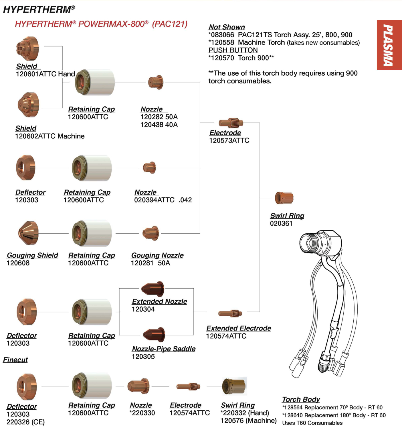 Hypertherm – ATTC (ASIAN)