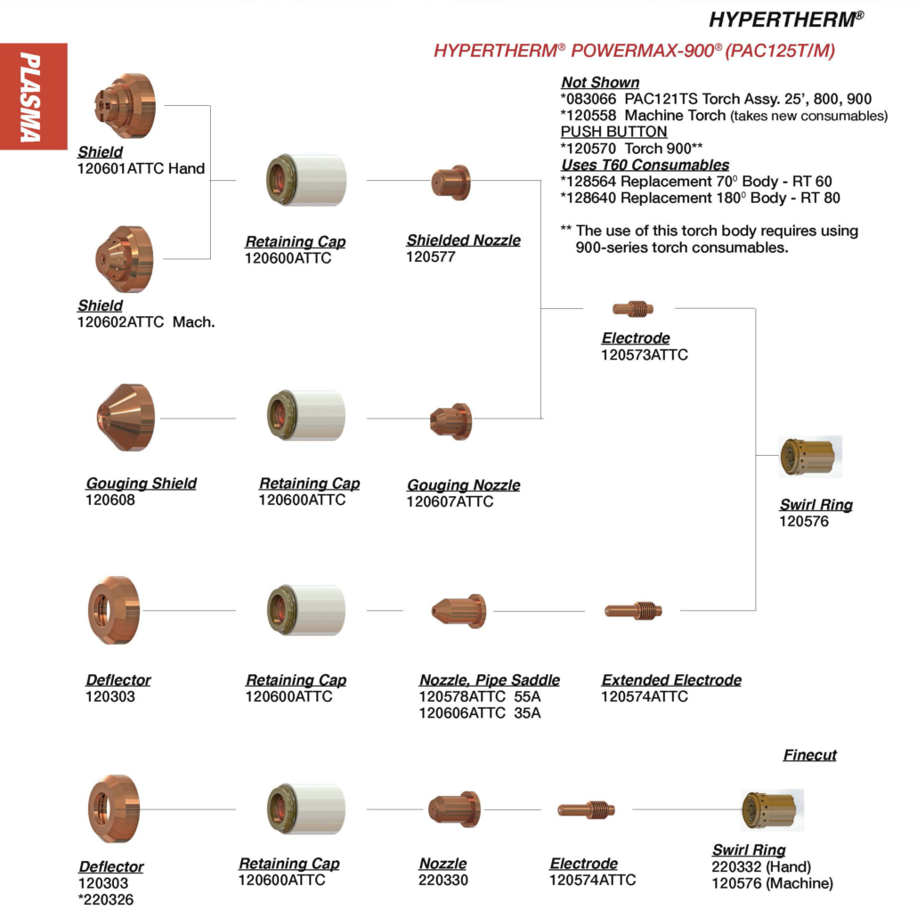 Hypertherm – ATTC (ASIAN)