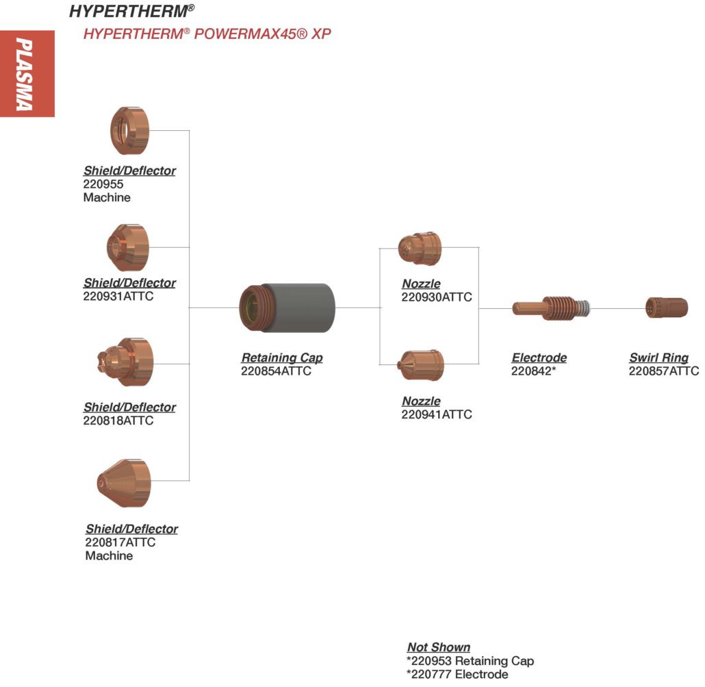 Hypertherm – ATTC (ASIAN)