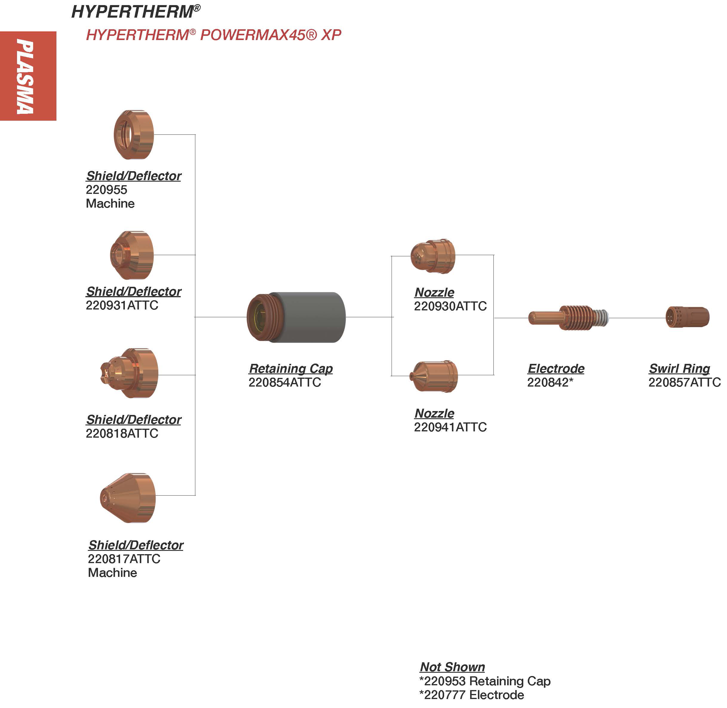 Hypertherm – ATTC (ASIAN)