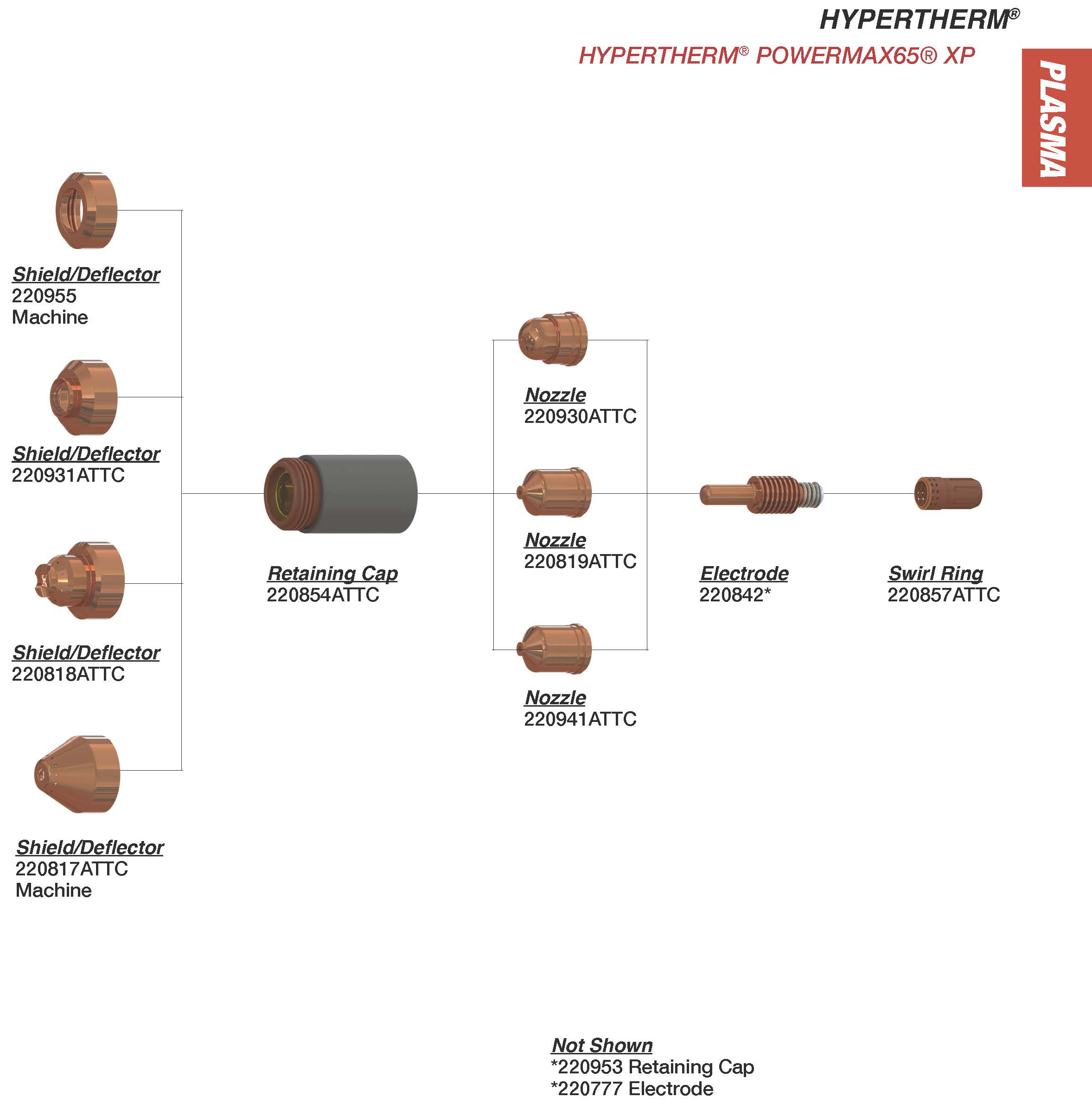 Hypertherm – ATTC (ASIAN)