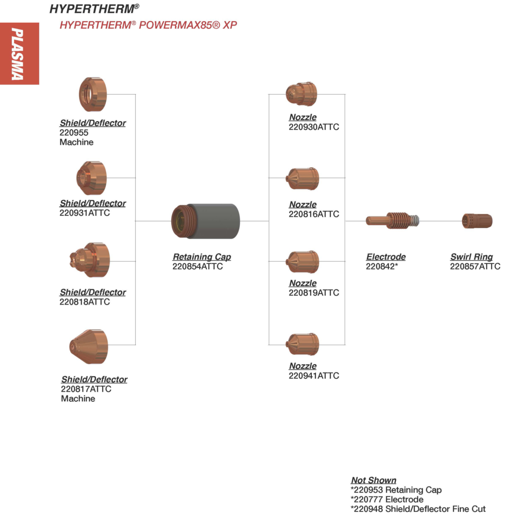 Hypertherm – ATTC (ASIAN)