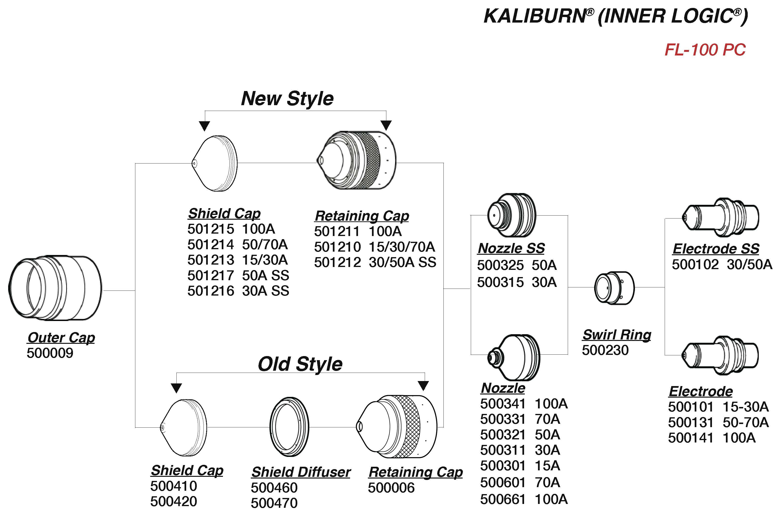 Kaliburn (Inner Logic) – ATTC (ASIAN)