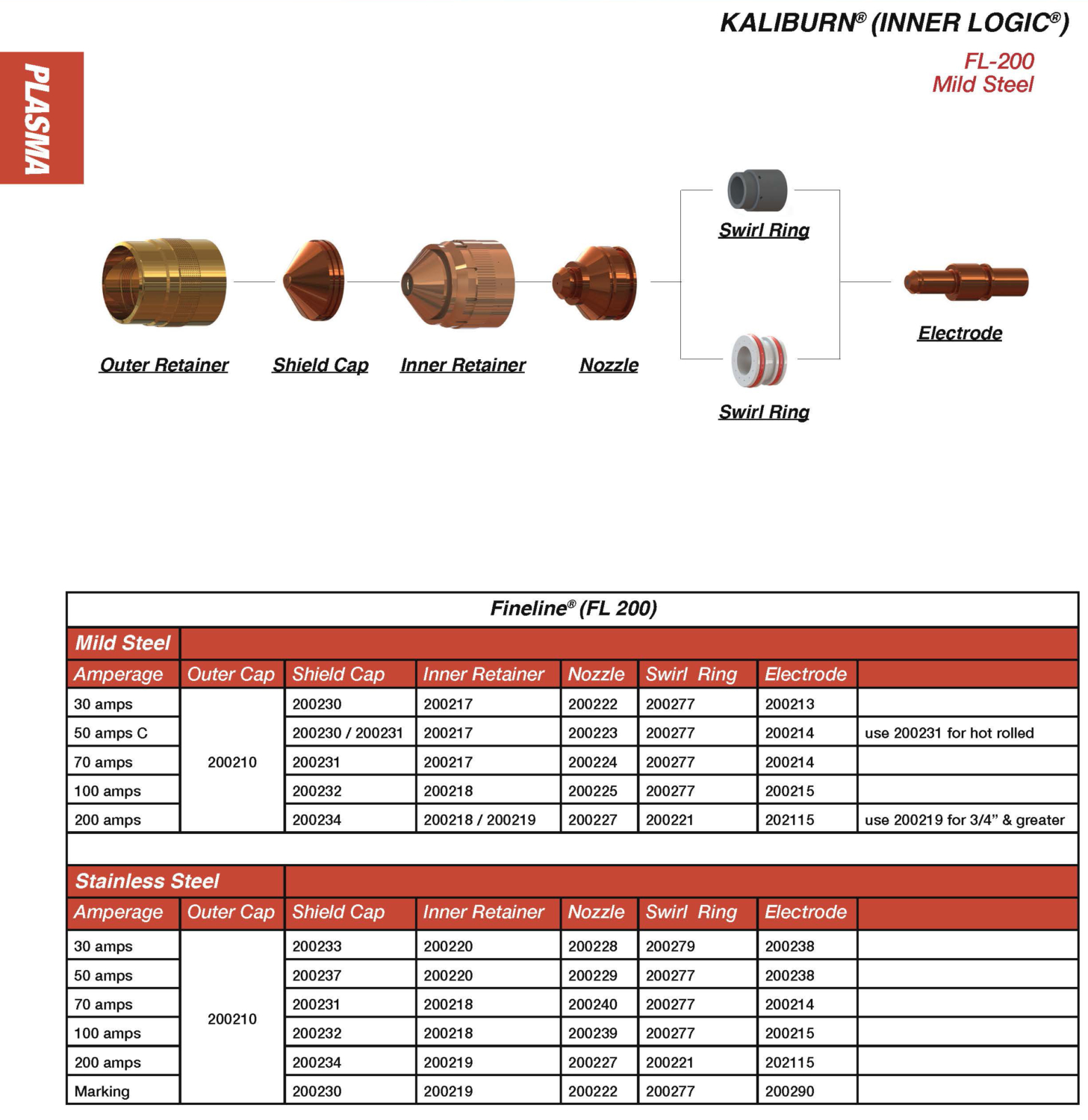 Kaliburn (Inner Logic) – ATTC (ASIAN)