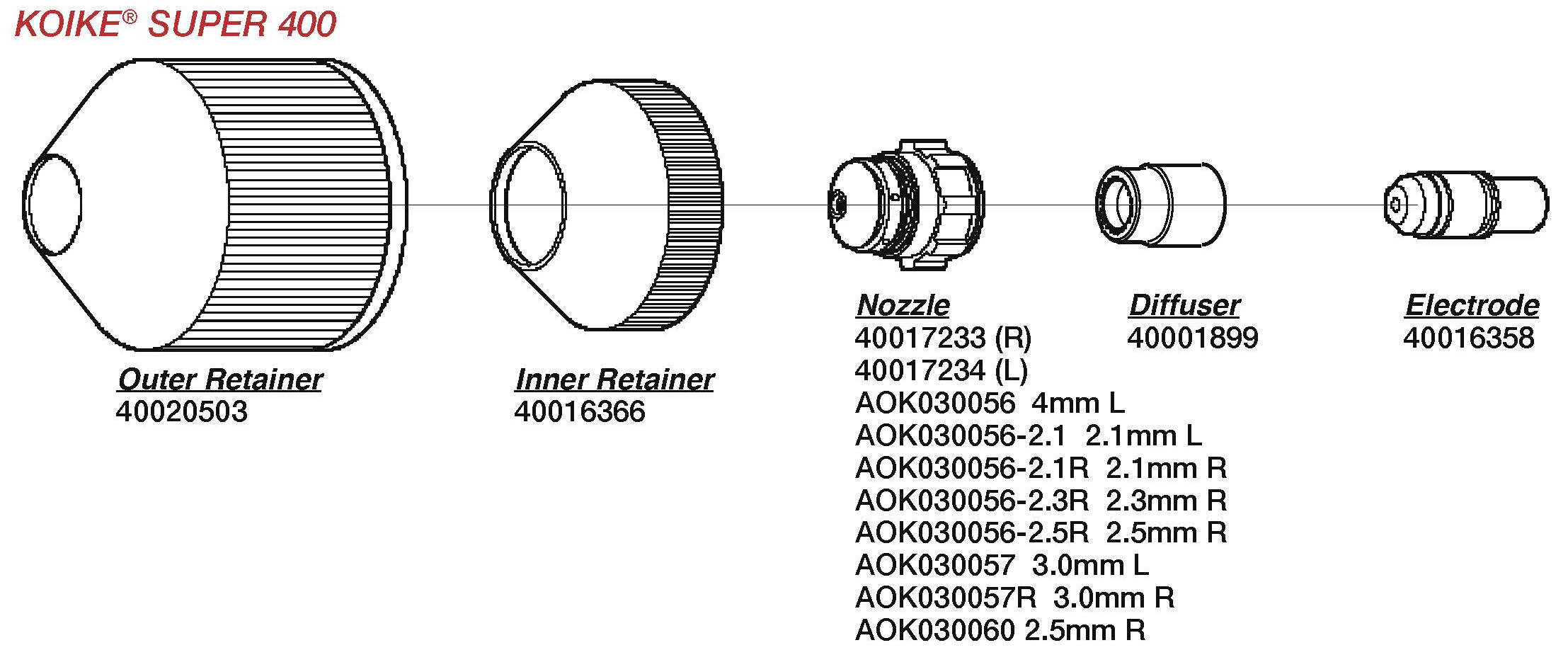 Koike – ATTC (ASIAN)
