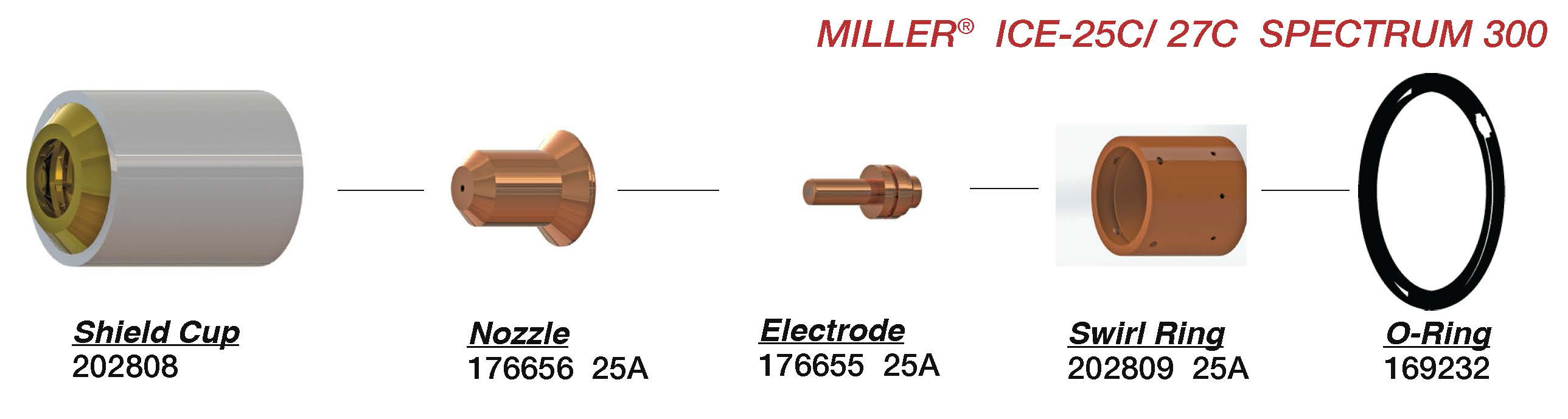 Miller – ATTC (ASIAN)