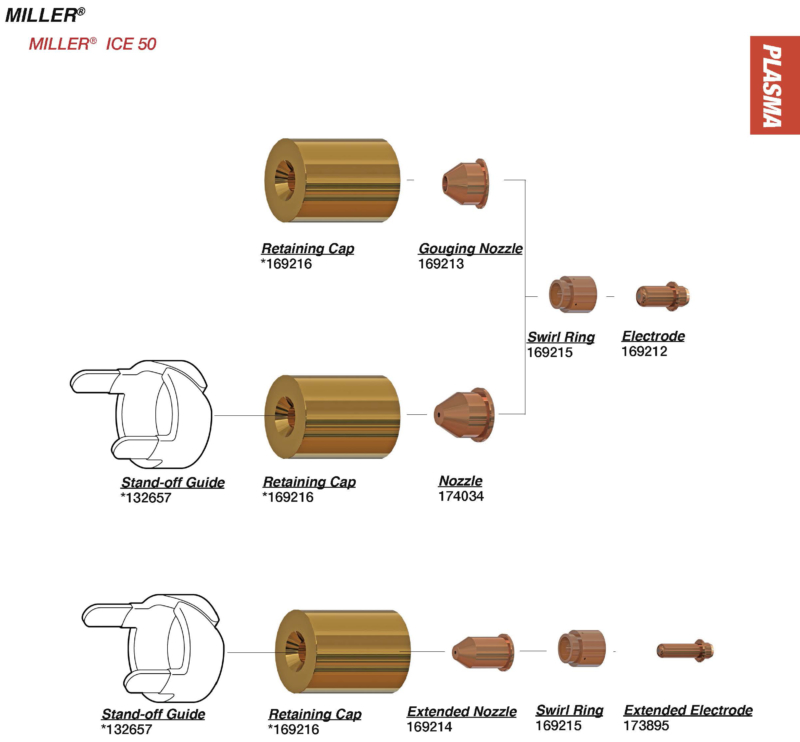 Miller – ATTC (ASIAN)
