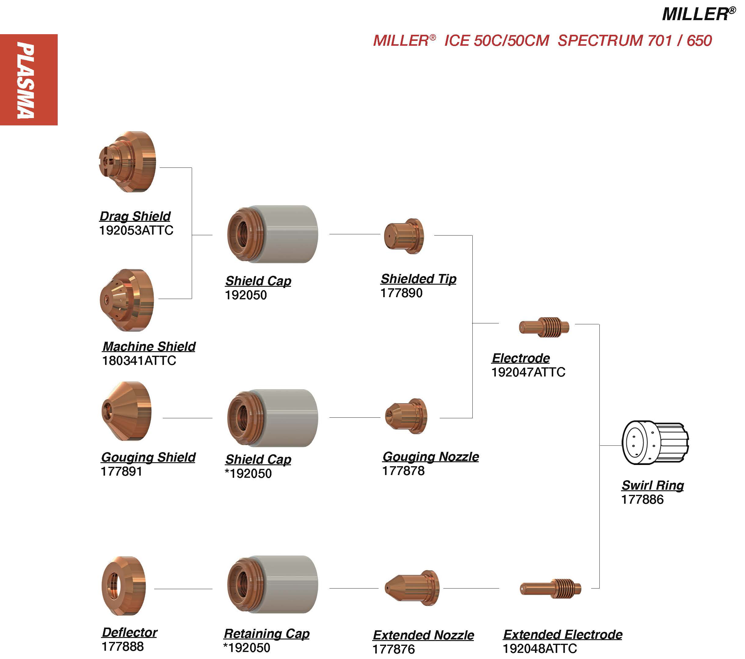 Miller – ATTC (ASIAN)
