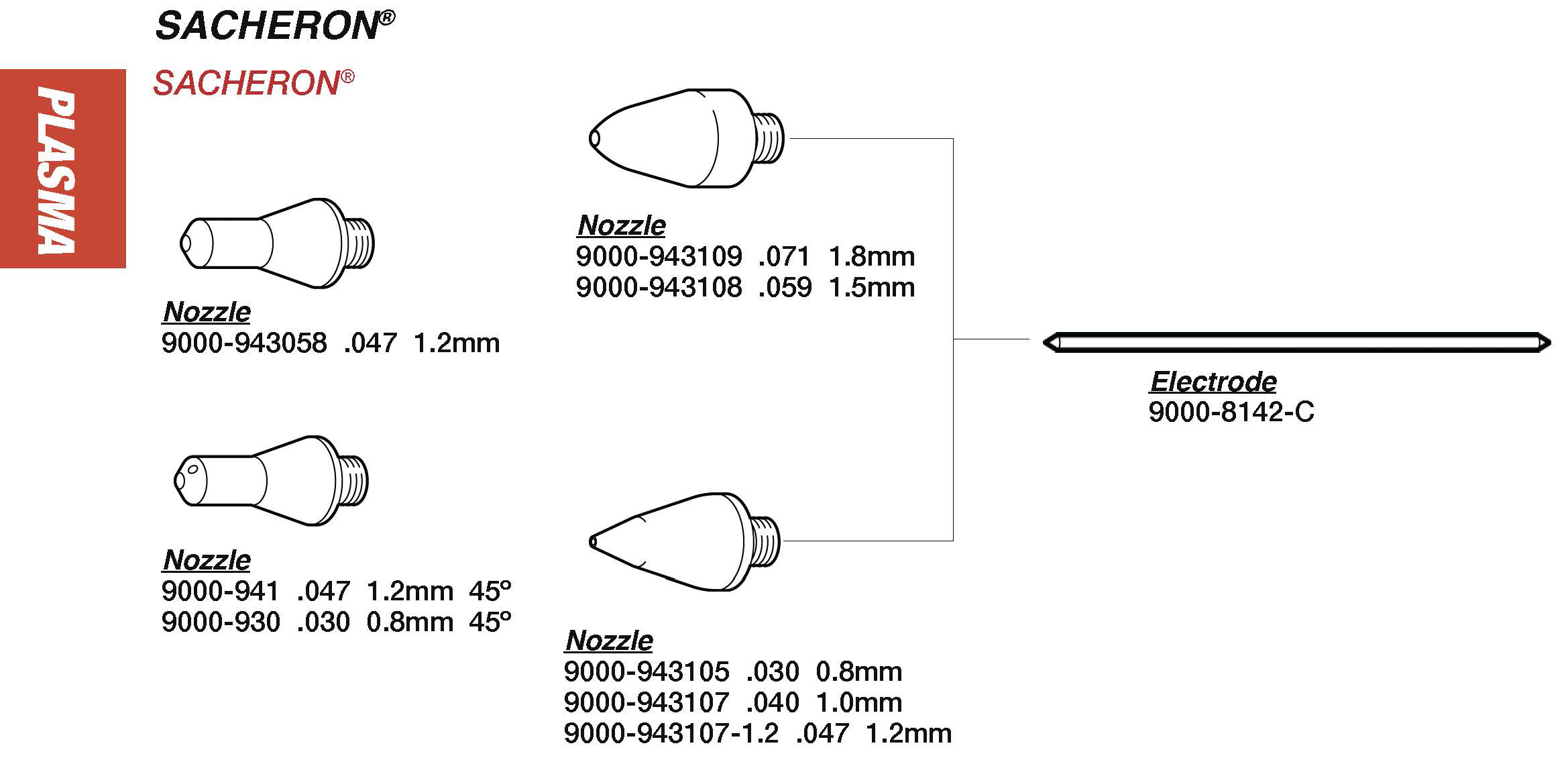 Sacheron – ATTC (ASIAN)