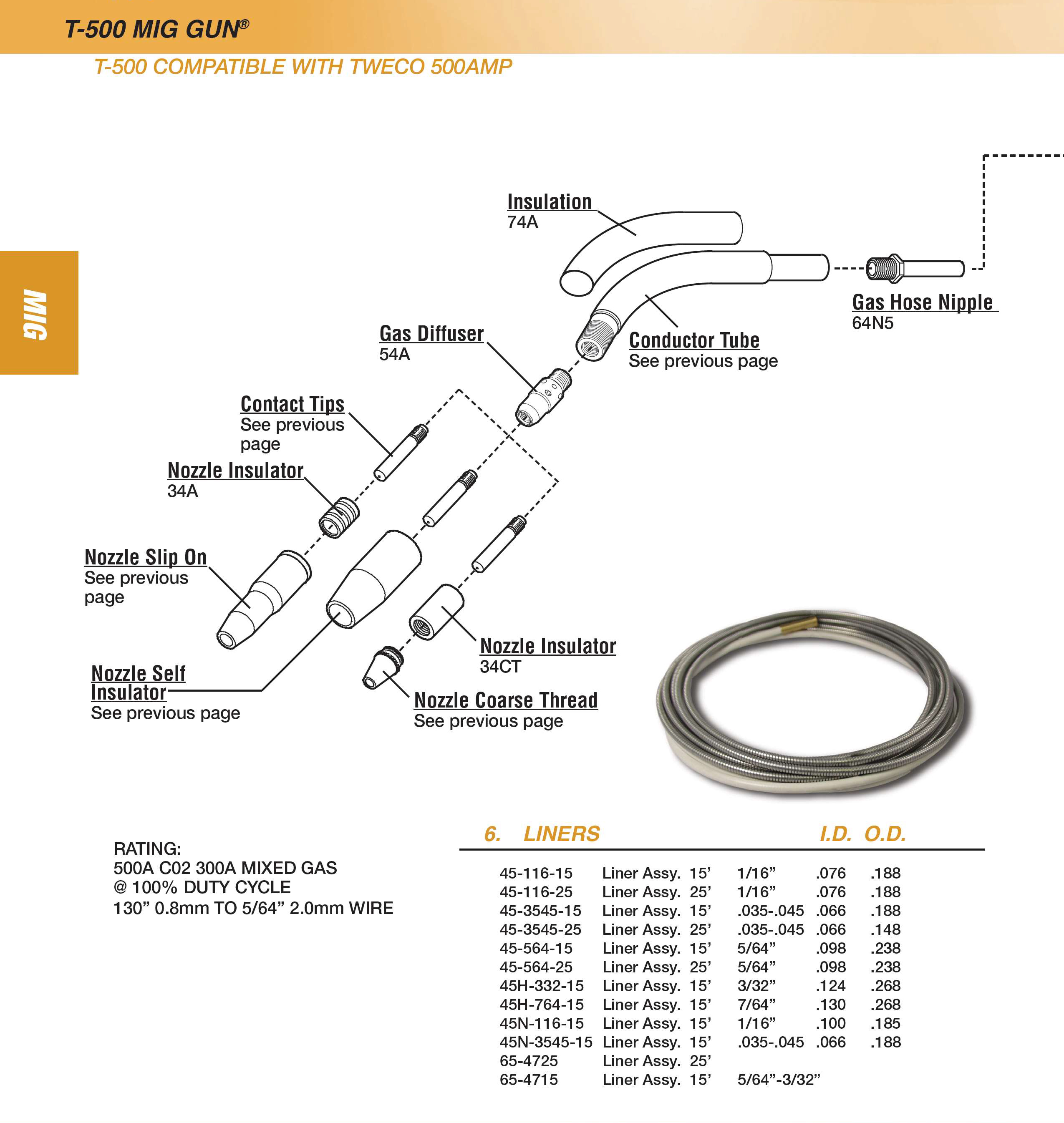 Tweco – ATTC (ASIAN)