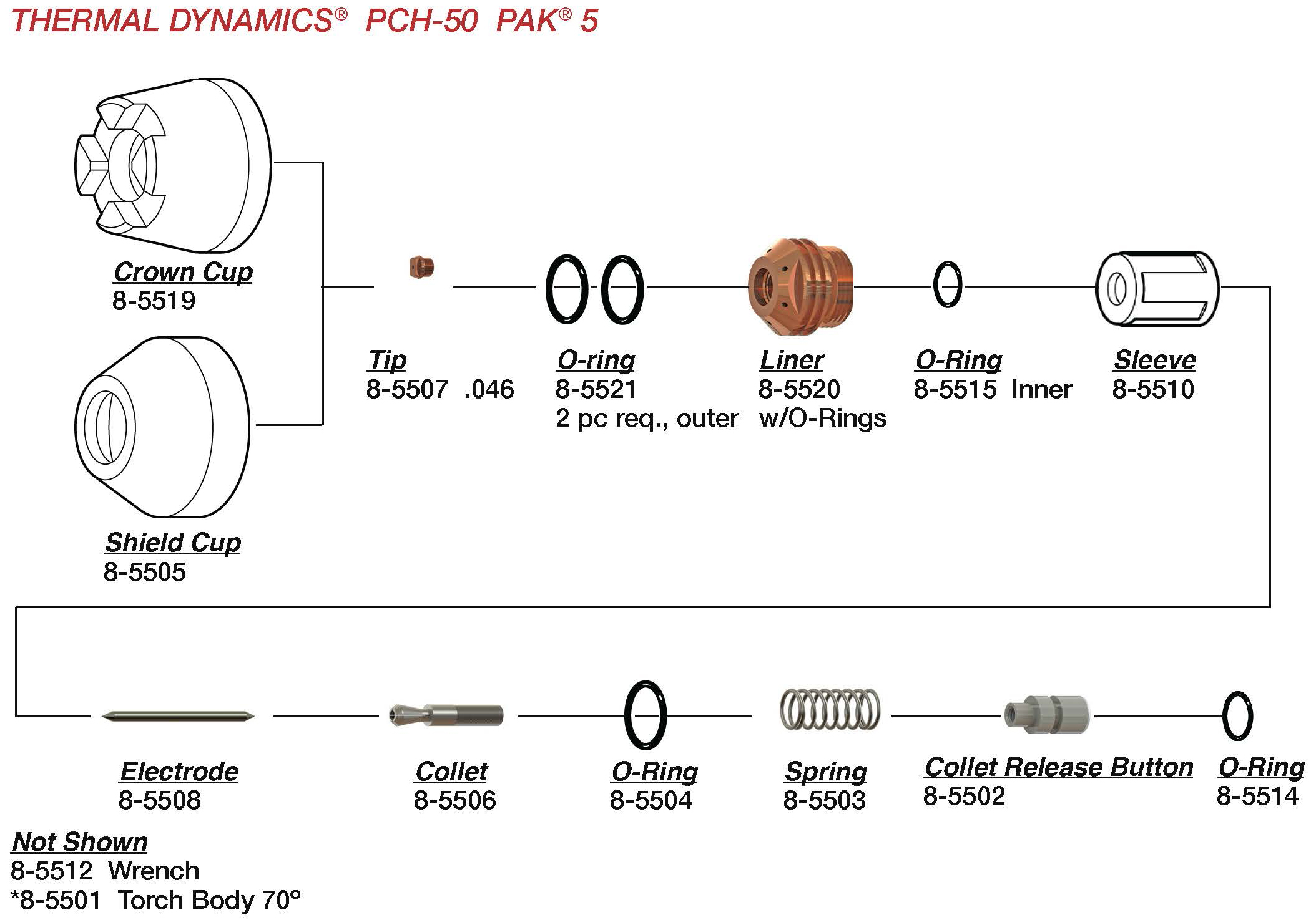 Thermal Dynamics – ATTC (ASIAN)