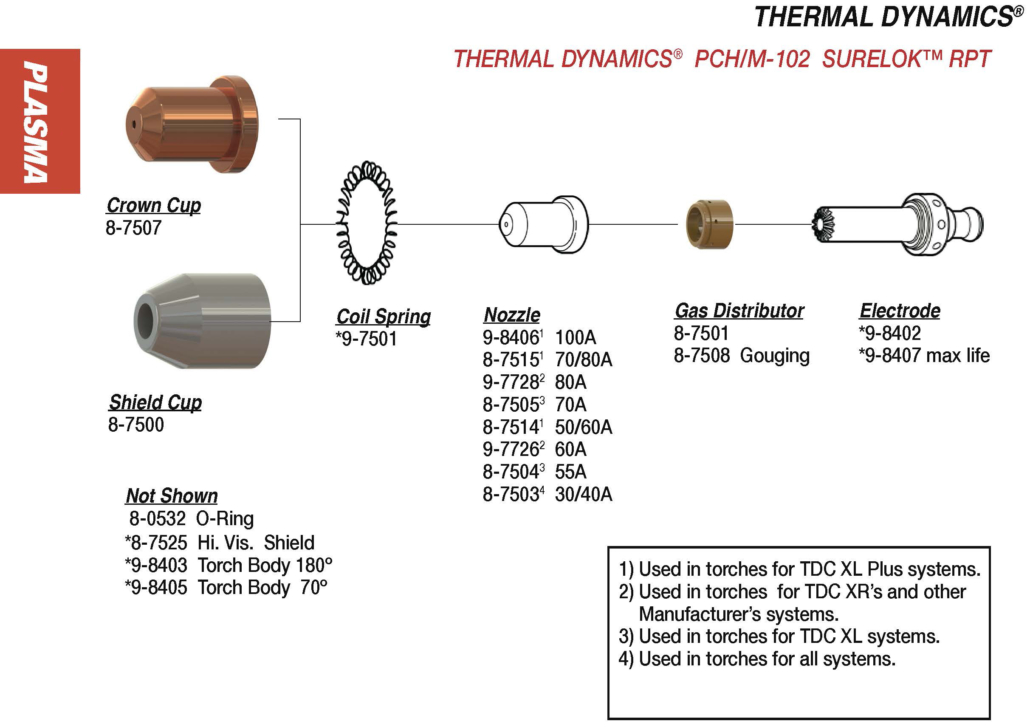 Thermal Dynamics – ATTC (ASIAN)