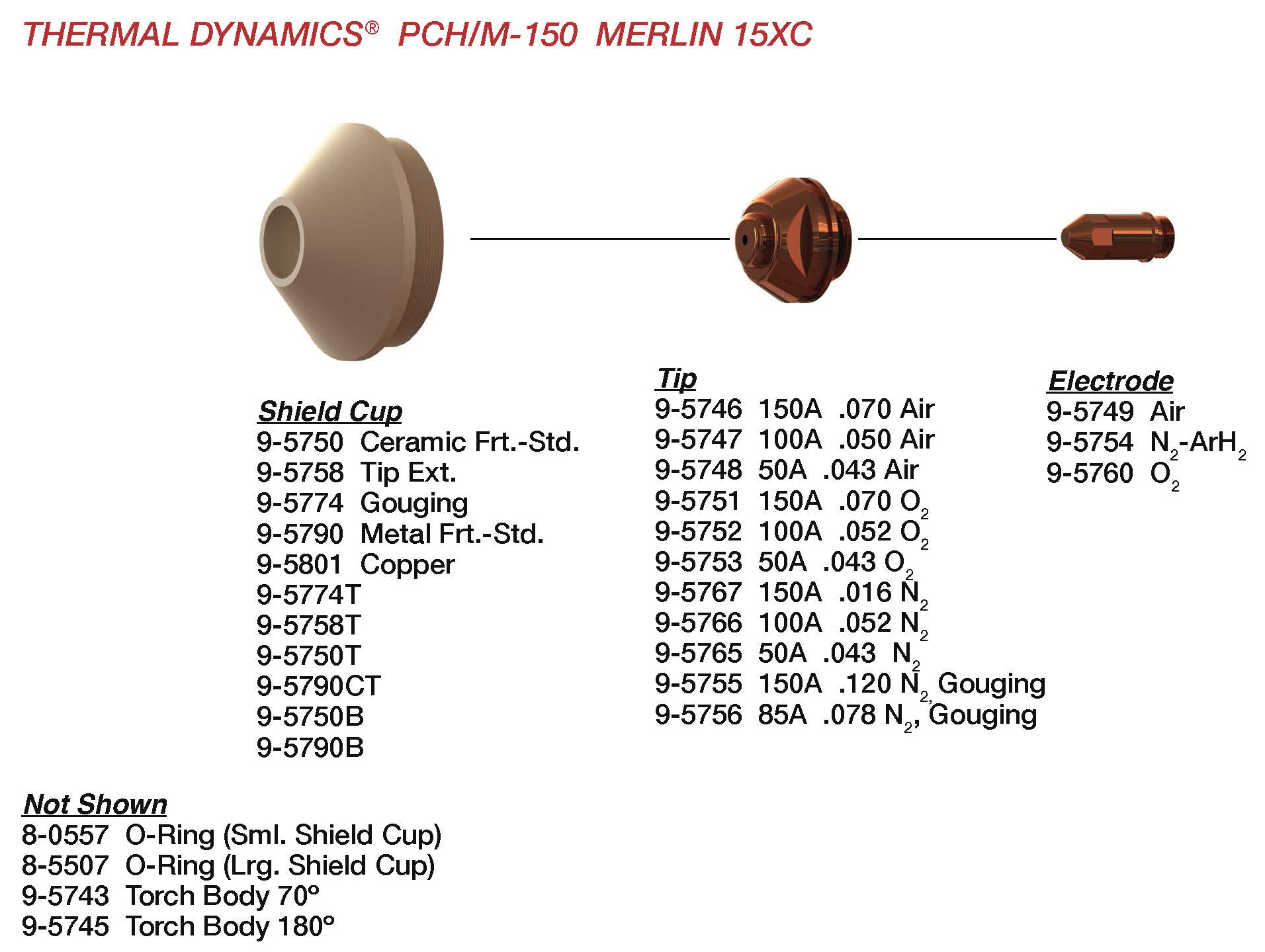 Thermal Dynamics – ATTC (ASIAN)