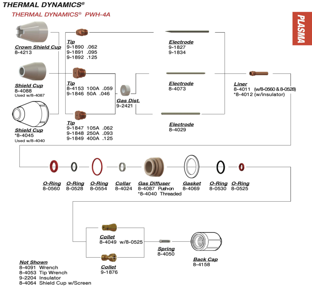 Thermal Dynamics – ATTC (ASIAN)