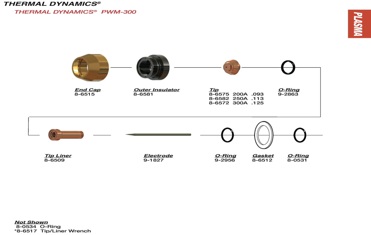 Thermal Dynamics – ATTC (ASIAN)