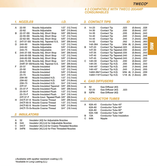 Tweco – ATTC (ASIAN)