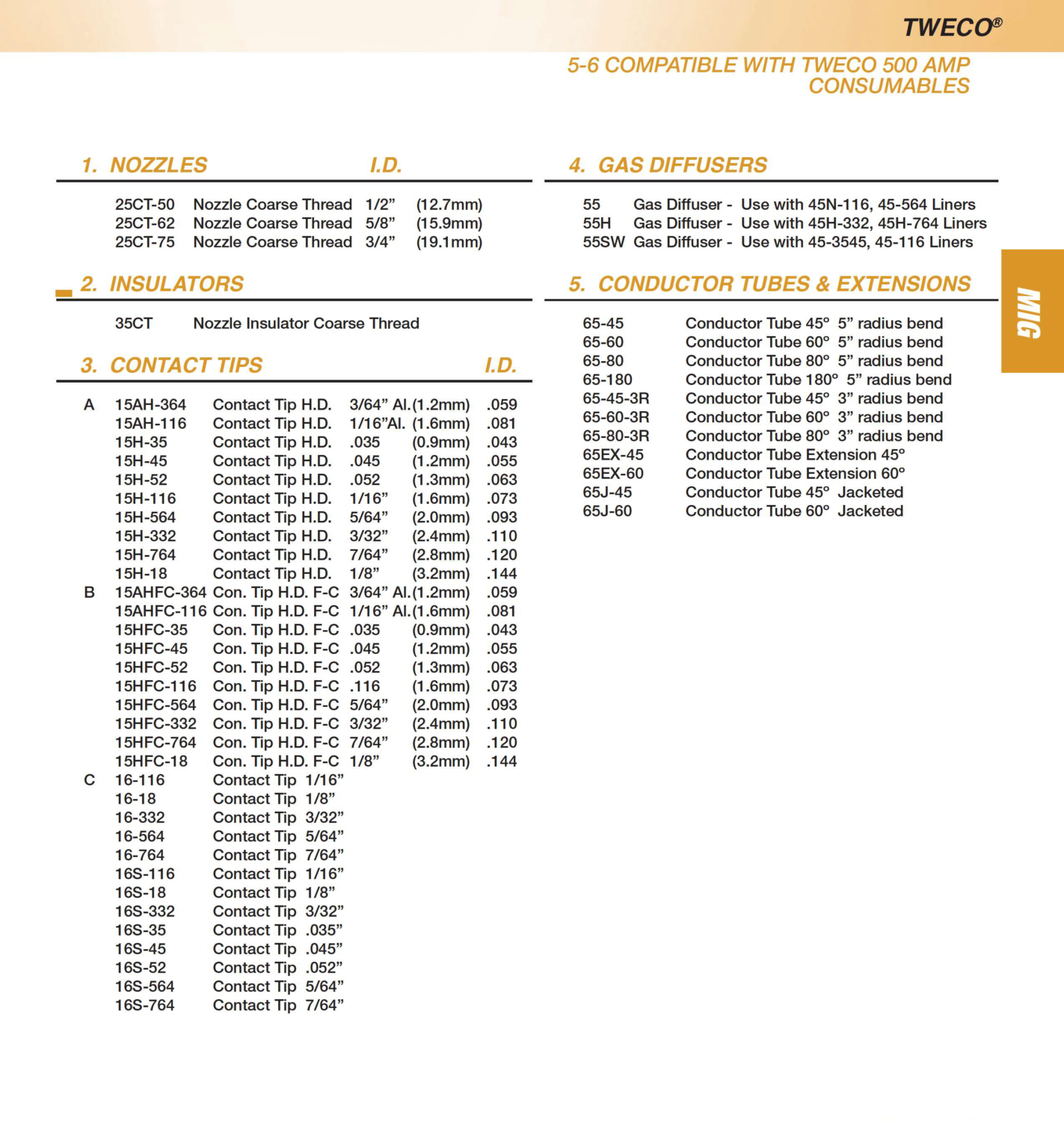 Tweco – ATTC (ASIAN)
