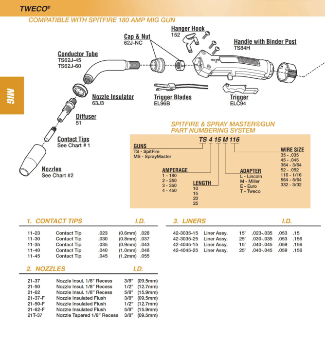 Tweco – ATTC (ASIAN)